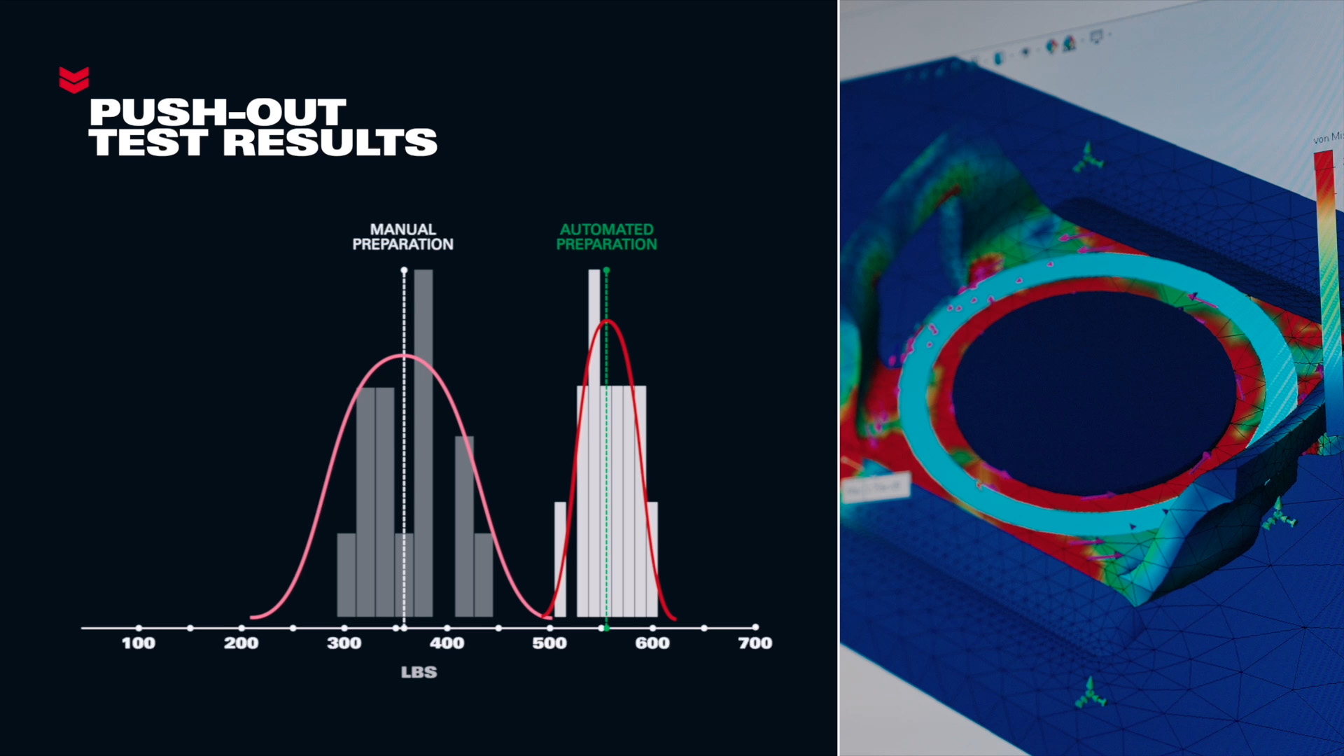 Automated Bonding Technology | Precision Adhesive Bonding || Click Bond