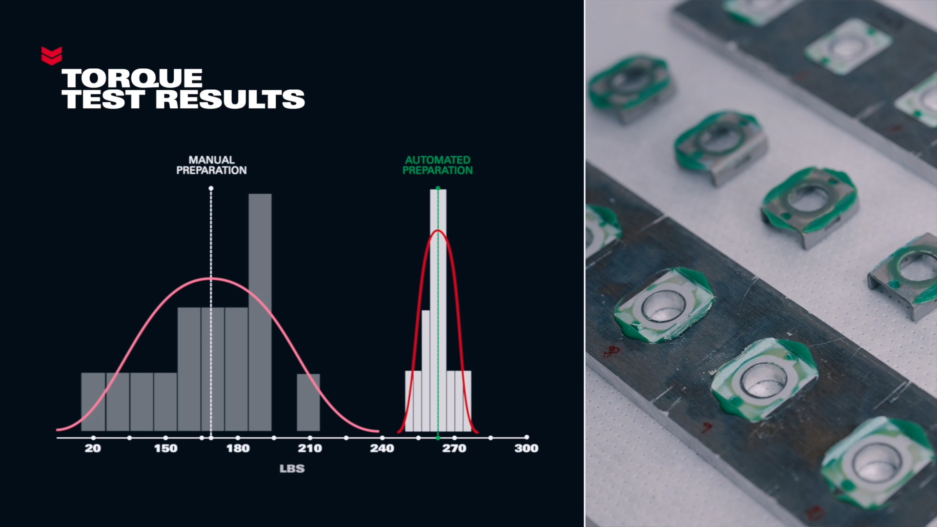 Automated Bonding Technology | Precision Adhesive Bonding || Click Bond